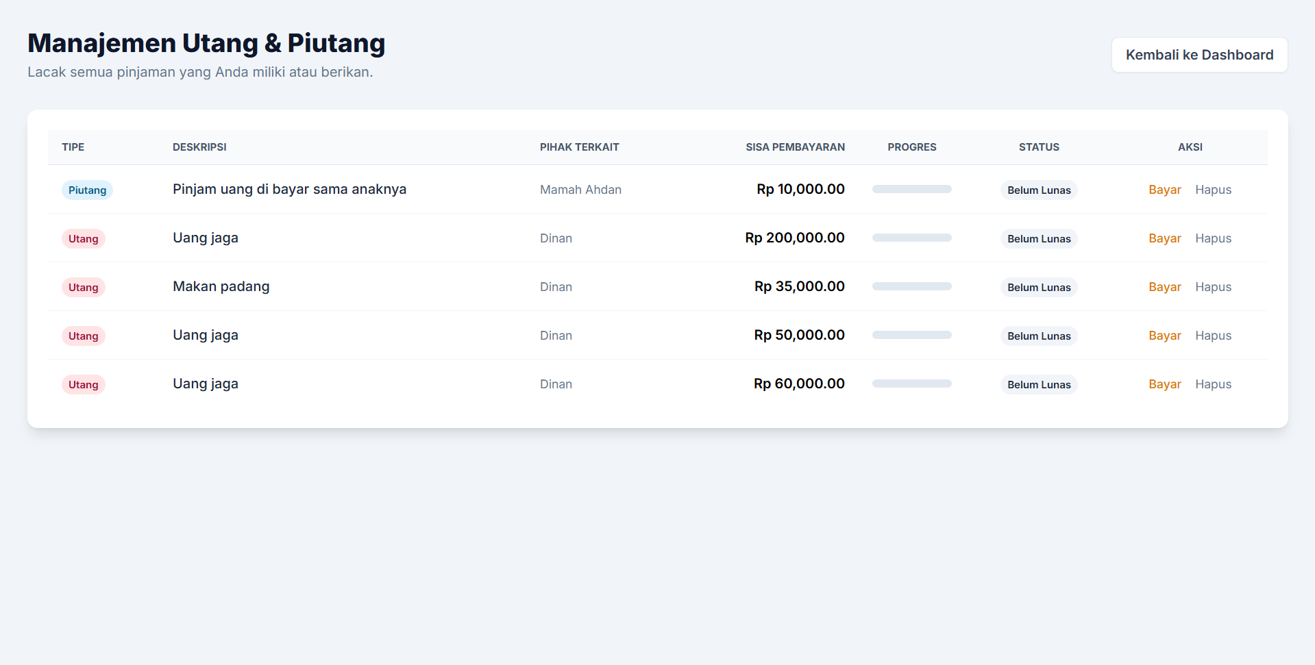 Login | Aplikasi Keuangan Anda